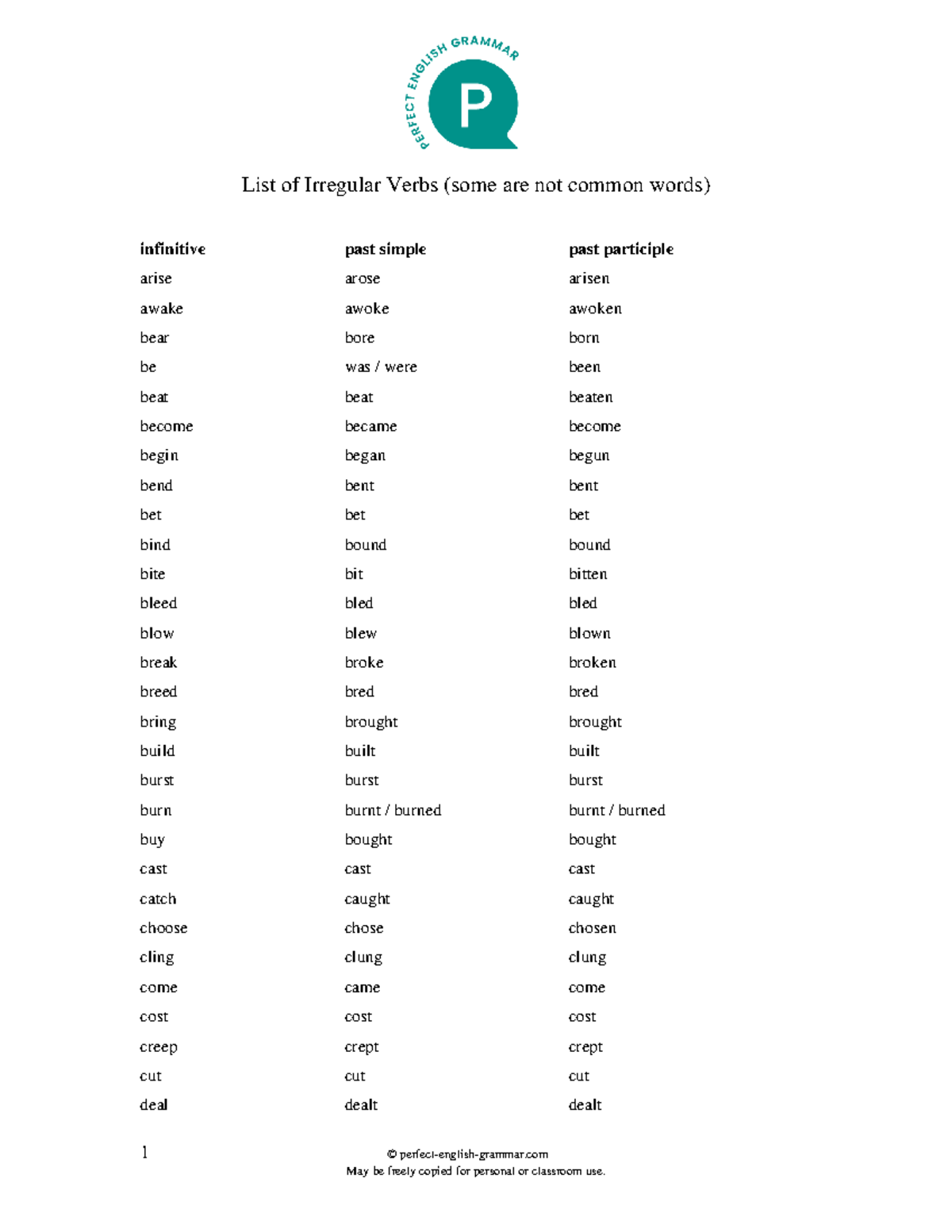 Complete List of Irregular Verbs for English Learners - Studeersnel