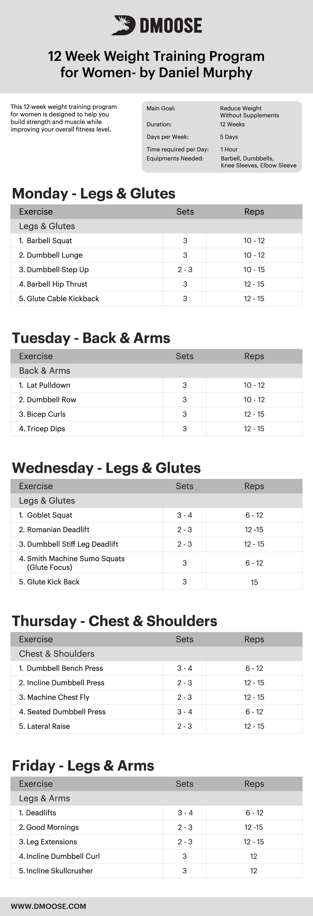 DMOOSE 12 Week Weight Training Program for Women - Studocu