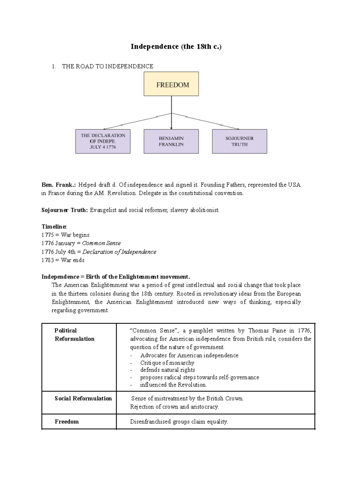 USA Independence Overview: Key Figures and Events in the 18th Century ...
