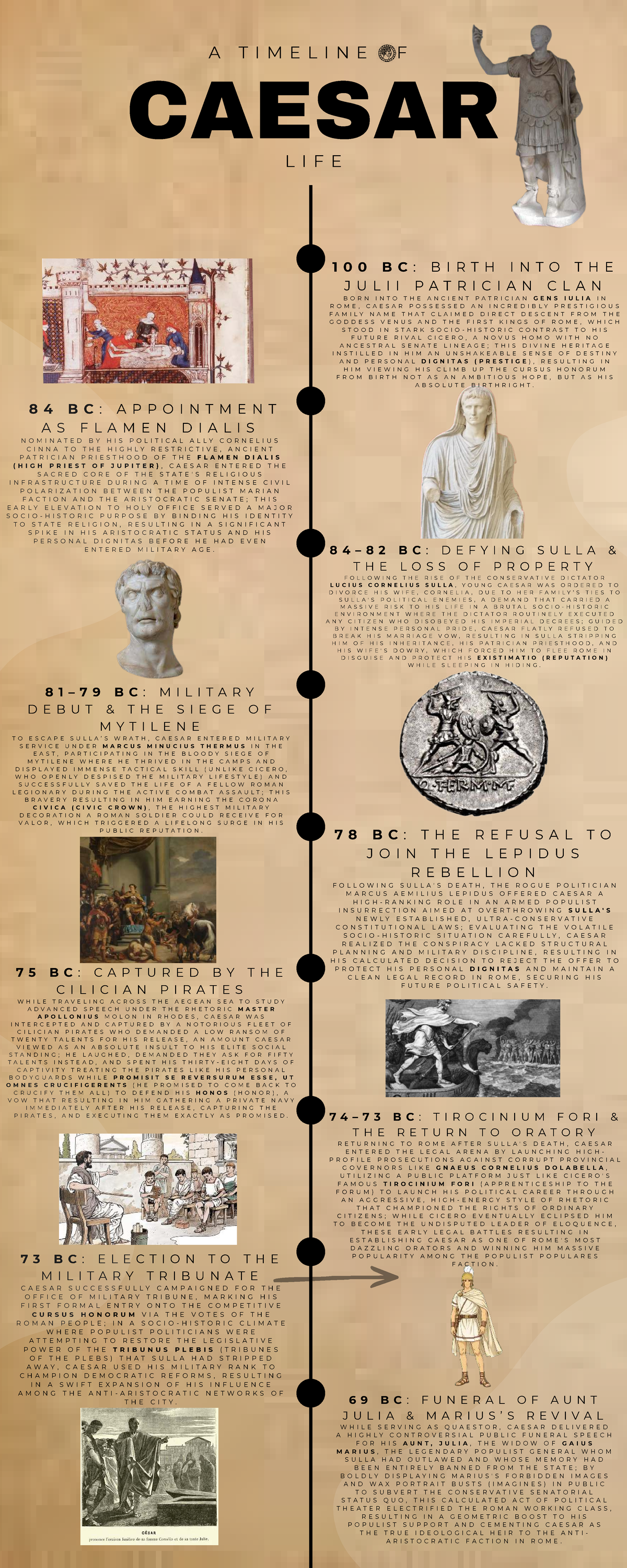 Julius Caesar: A Timeline of His Life and Political Rise (HIST 100 ...