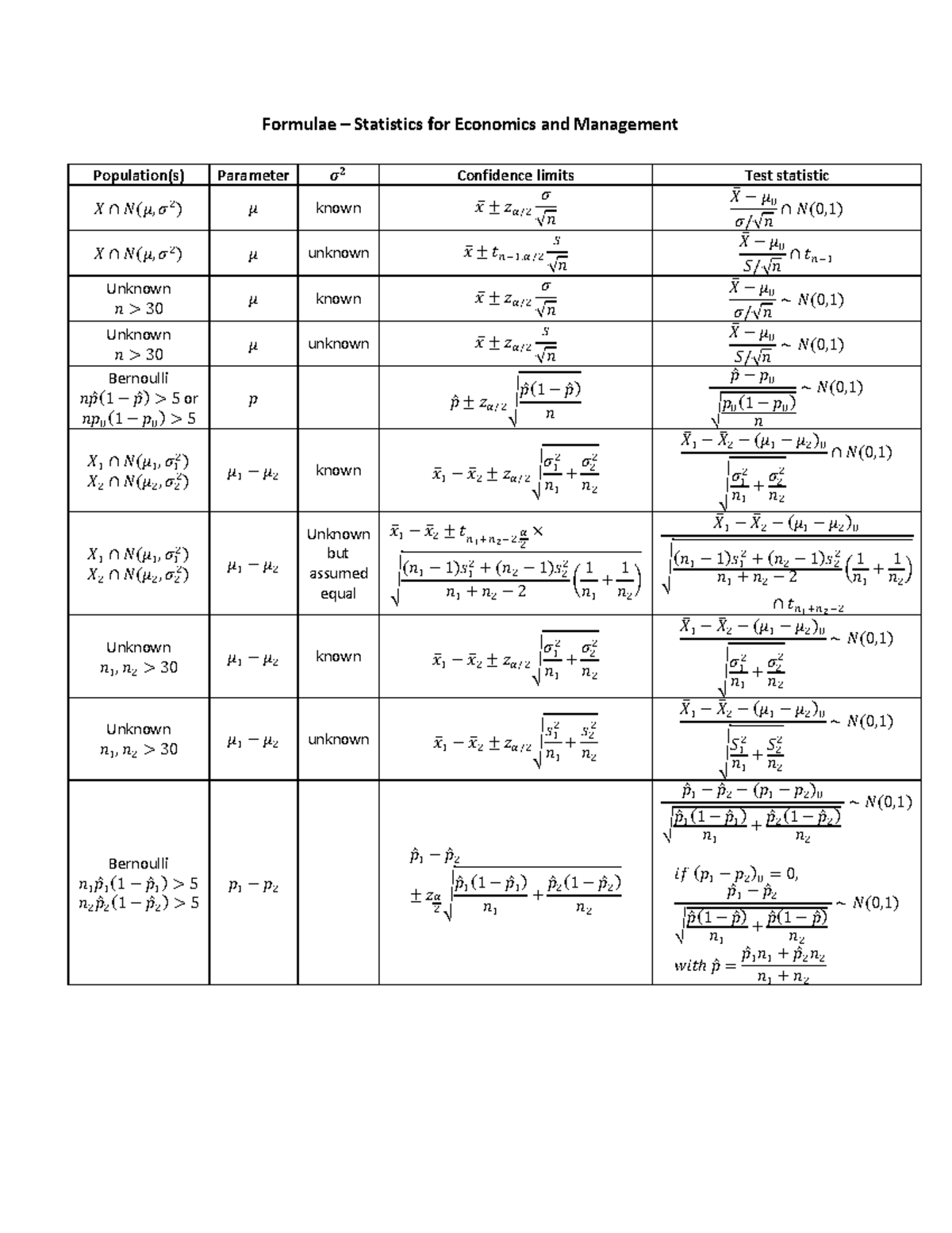 Formula Sheet: Lecture Notes for Statistics in Economics (ECO 101 ...