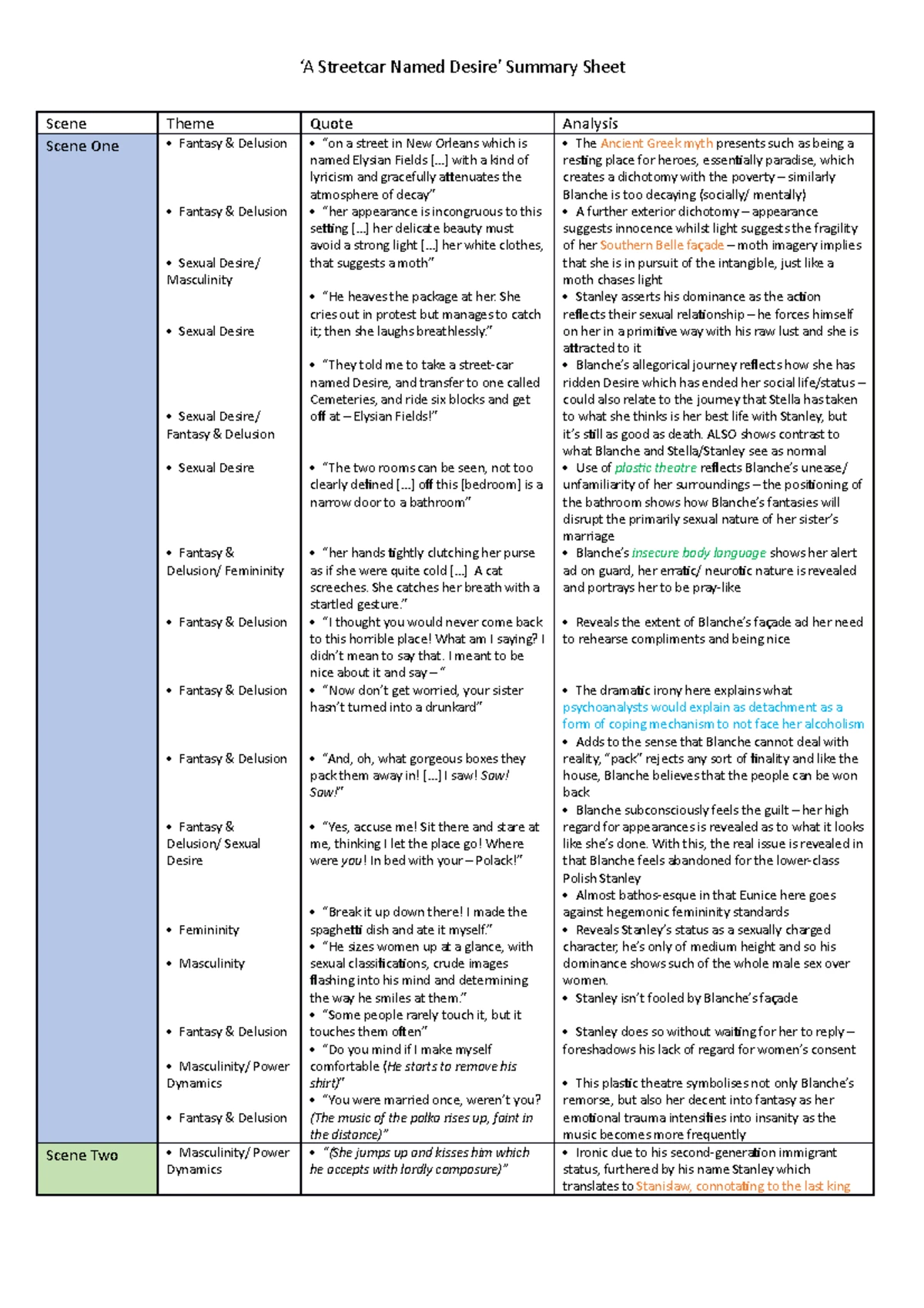 A Streetcar Named Desire: Scenes Summary & Character Analysis Notes ...
