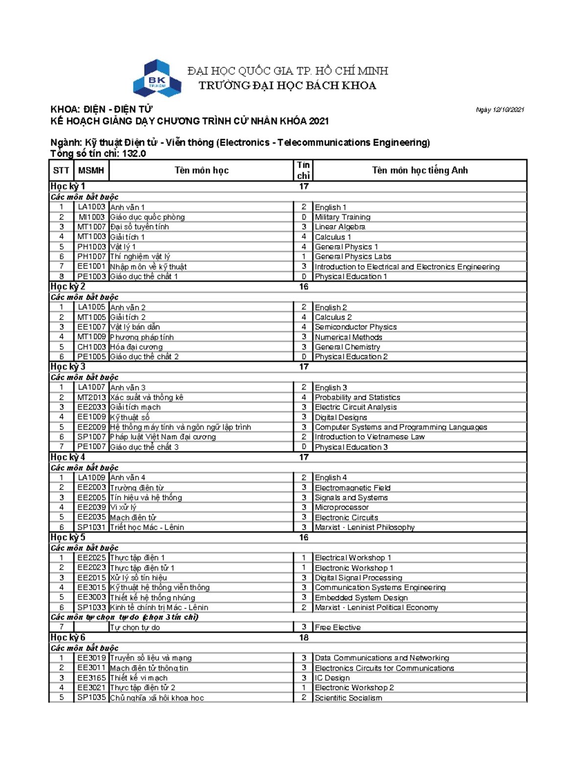 Tài Liệu Tổng Hợp Khóa 2021 - Kỹ Thuật Điện Tử (DD DVT) - Studocu