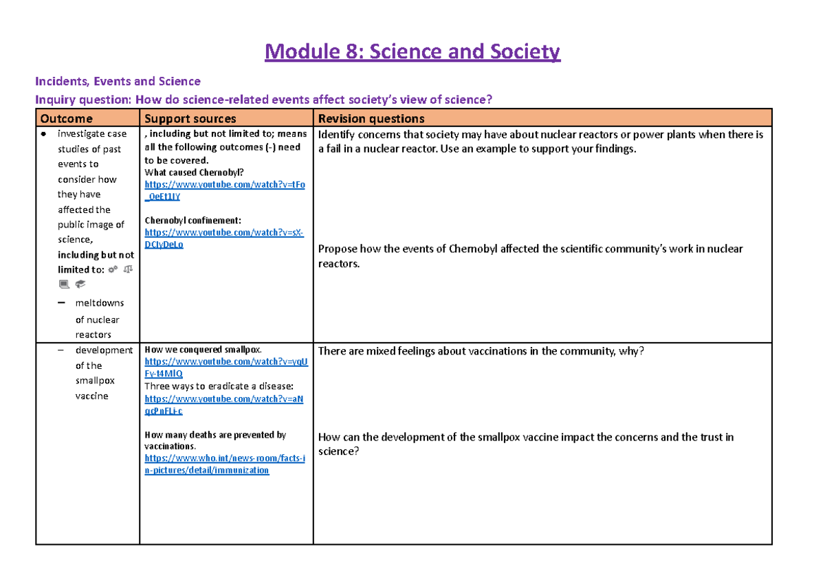Module 8: Science and Society Revision Booklet - Studocu
