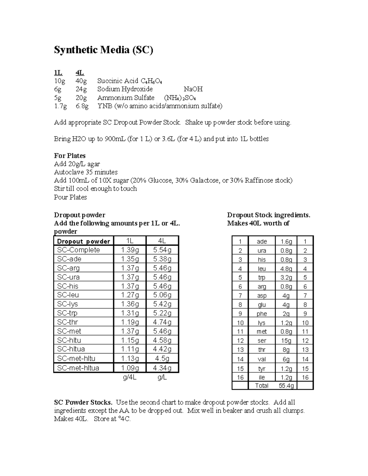 Synthetic Media Preparation Guide (SC) for 1L and 4L - Studocu