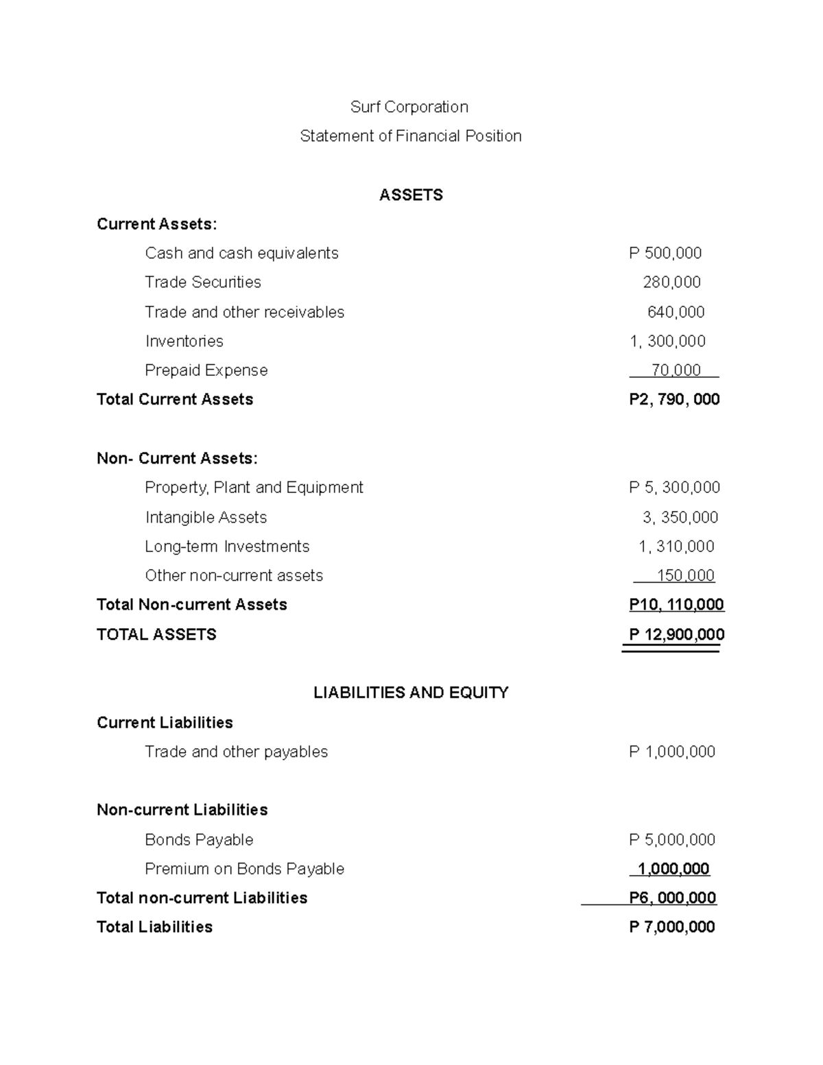 Classified Balance Sheet - Surf Corporation Statement of Financial ...