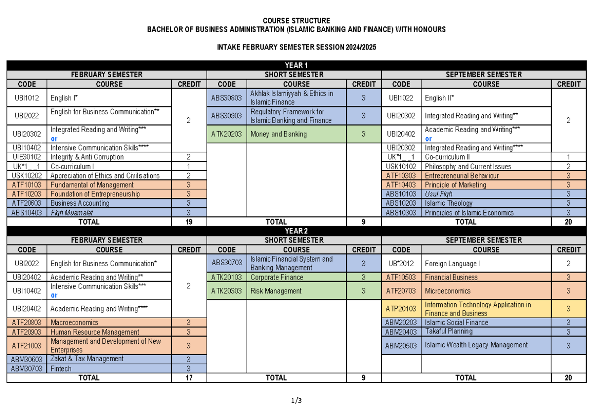 Course Structure: Bachelor of Business Administration (Islamic Banking ...