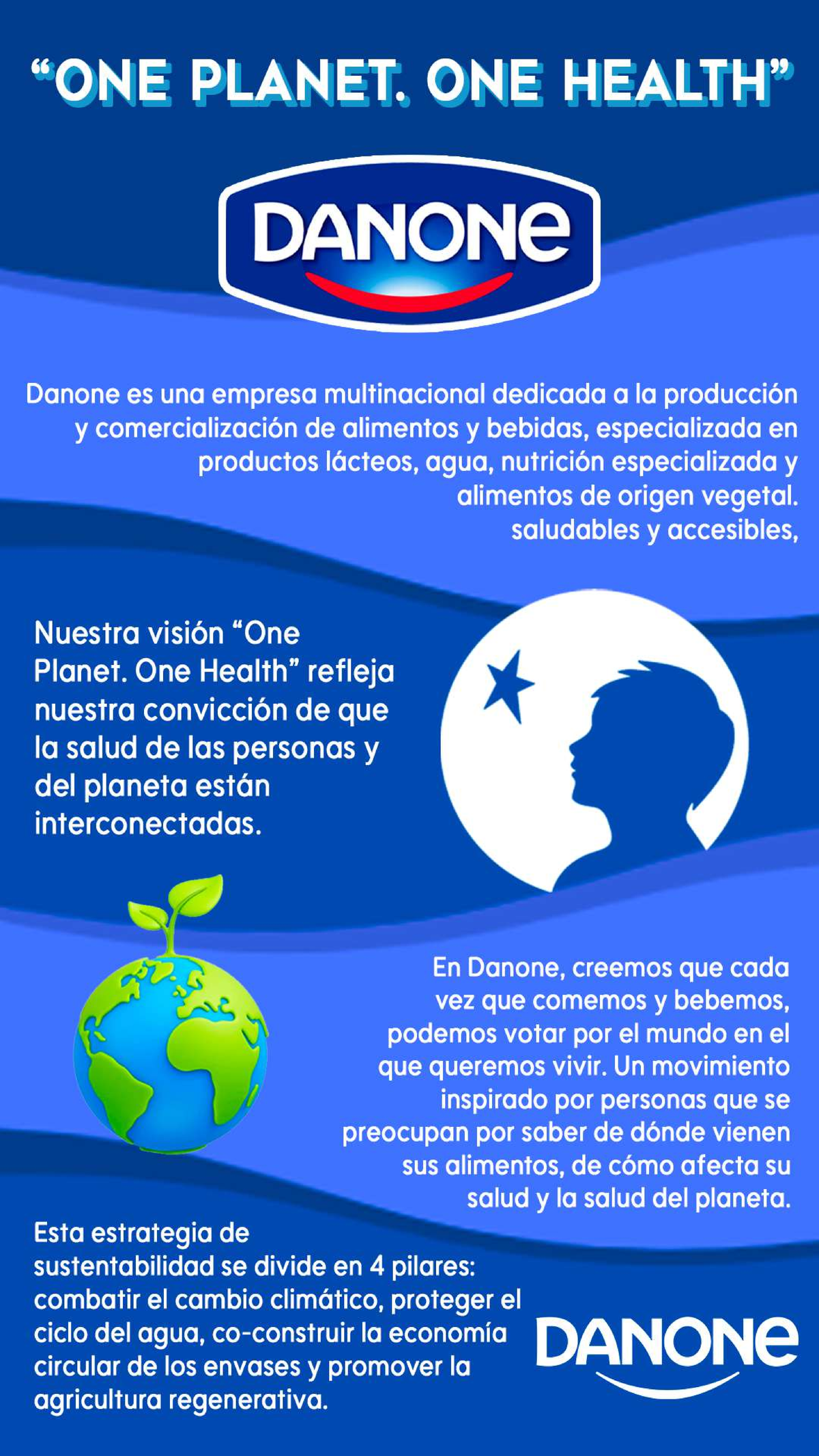 Asignación 3 AS3 Danone - ONE PLANET. ONE HEALTH DANONE Danone es una ...