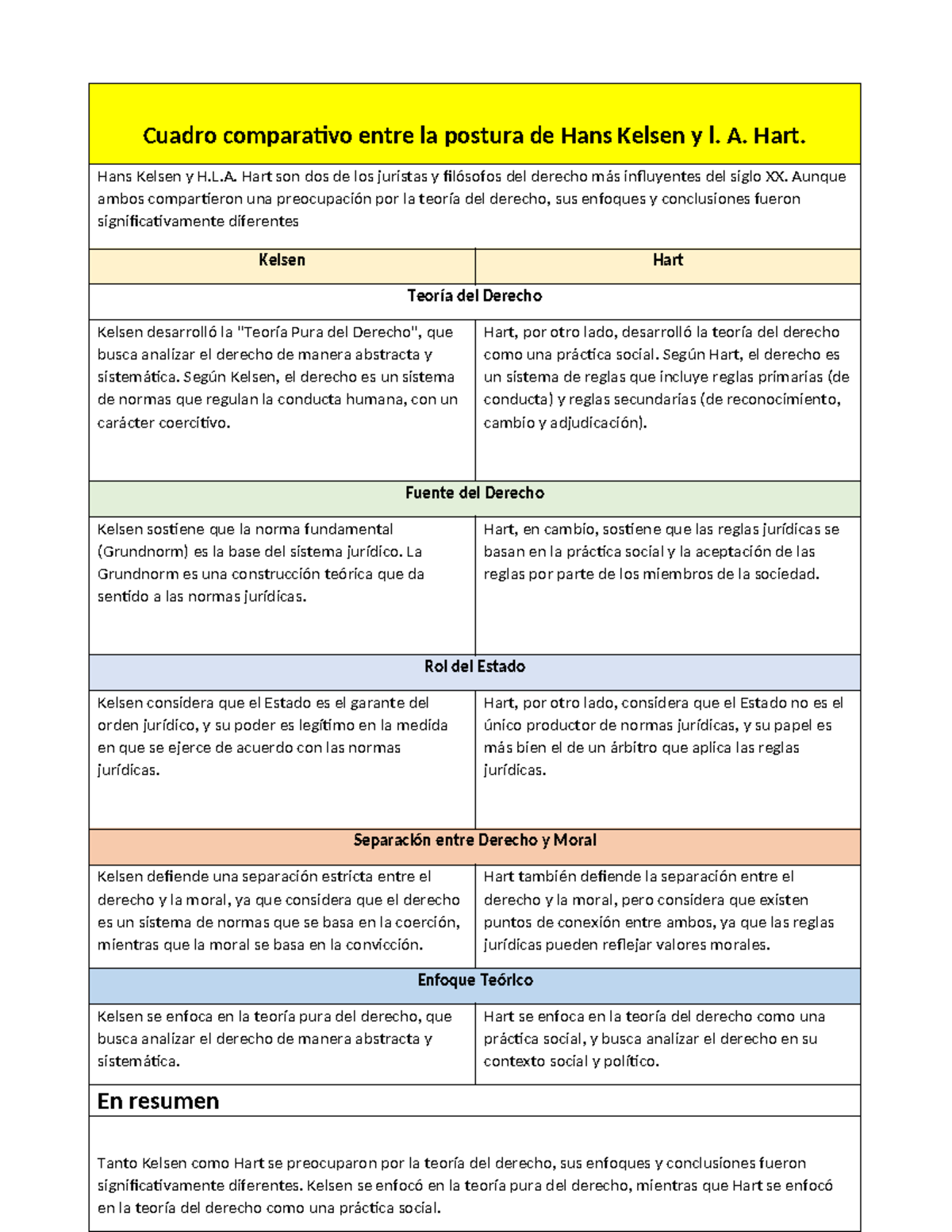 Comparativa entre Hans Kelsen y H.L. Hart sobre Teoría del Derecho ...