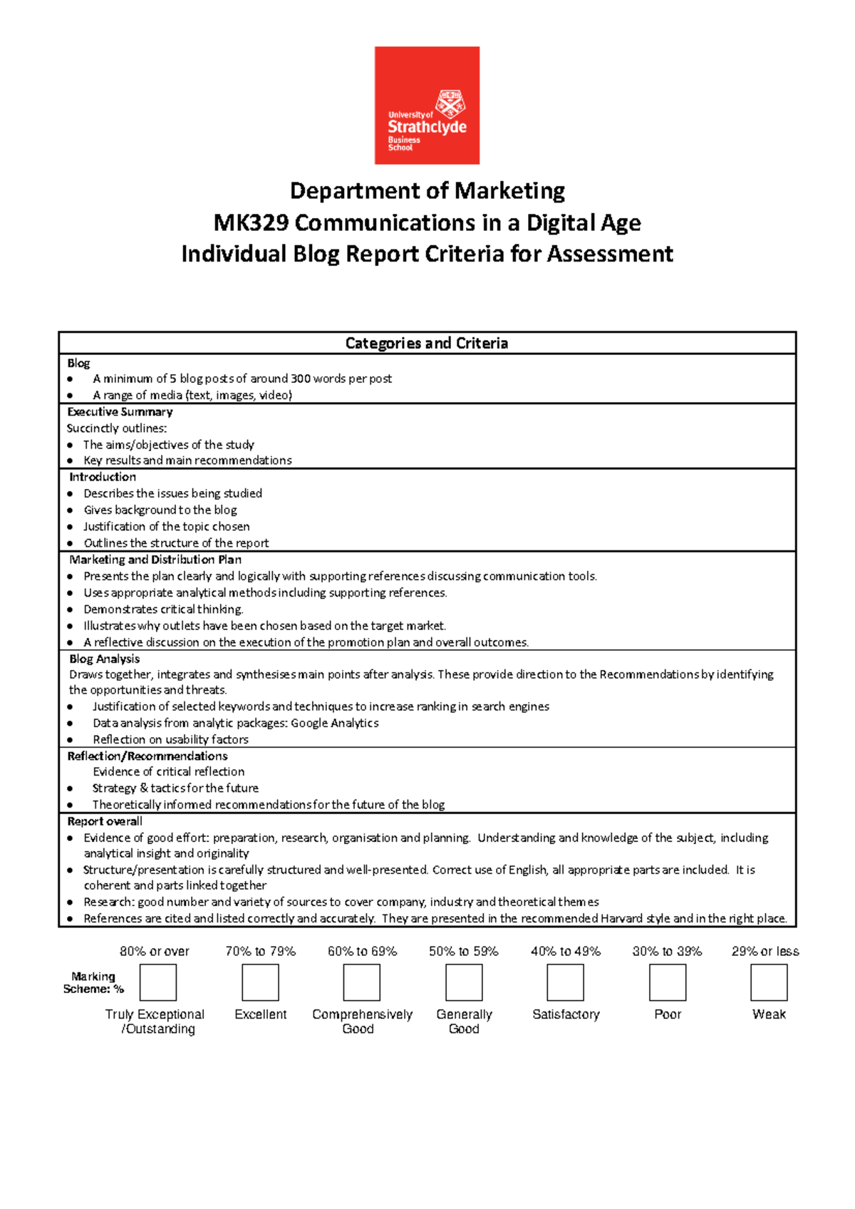 MK329 Individual Blog Report Assessment Criteria and Guidelines - Studocu