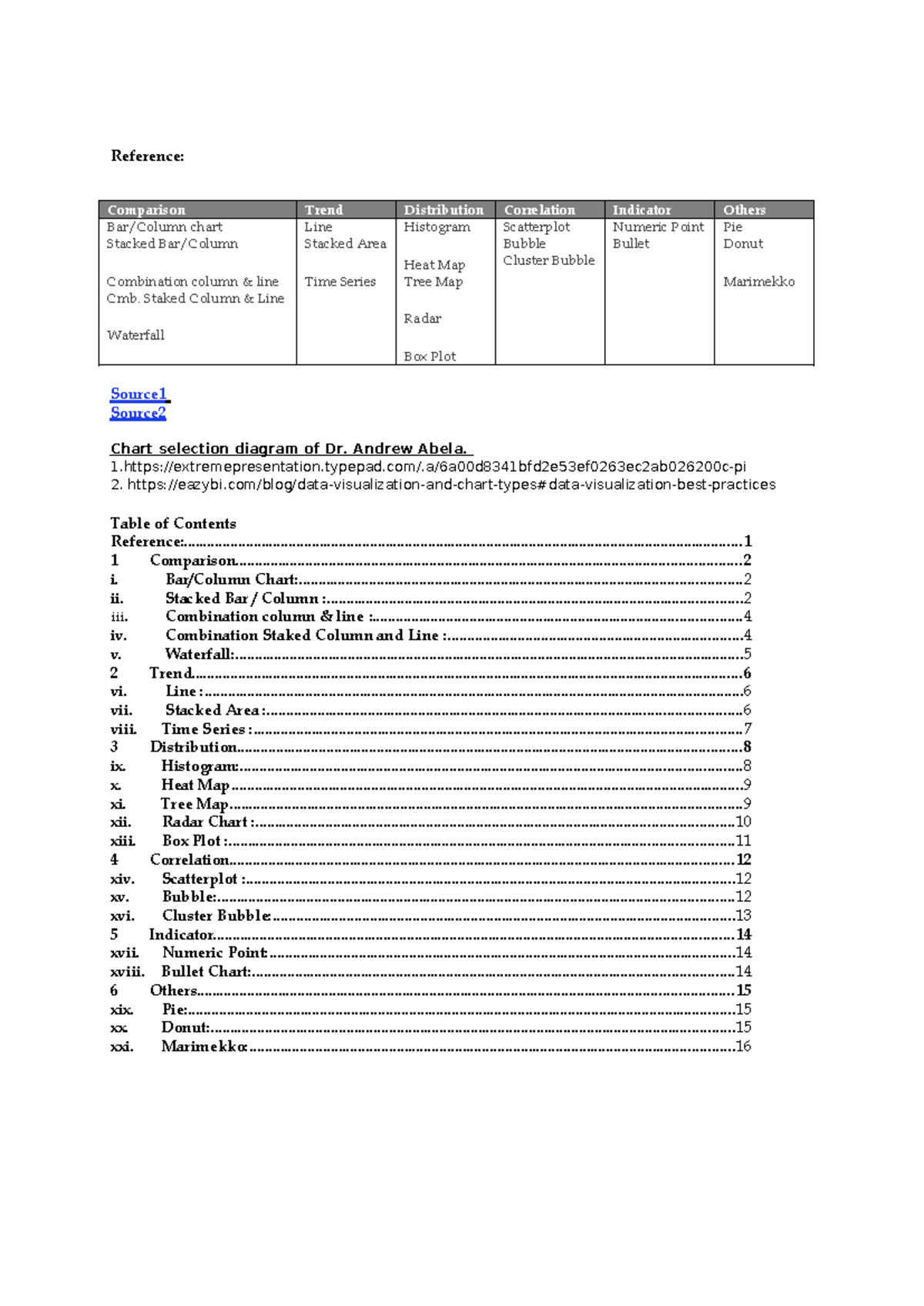 SAC Chart Types Overview: Trends, Comparisons, and Distributions - Studocu