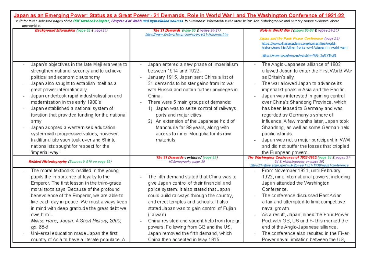 Japan as an Emerging Power - Status as a Great Power 2023 - Background ...