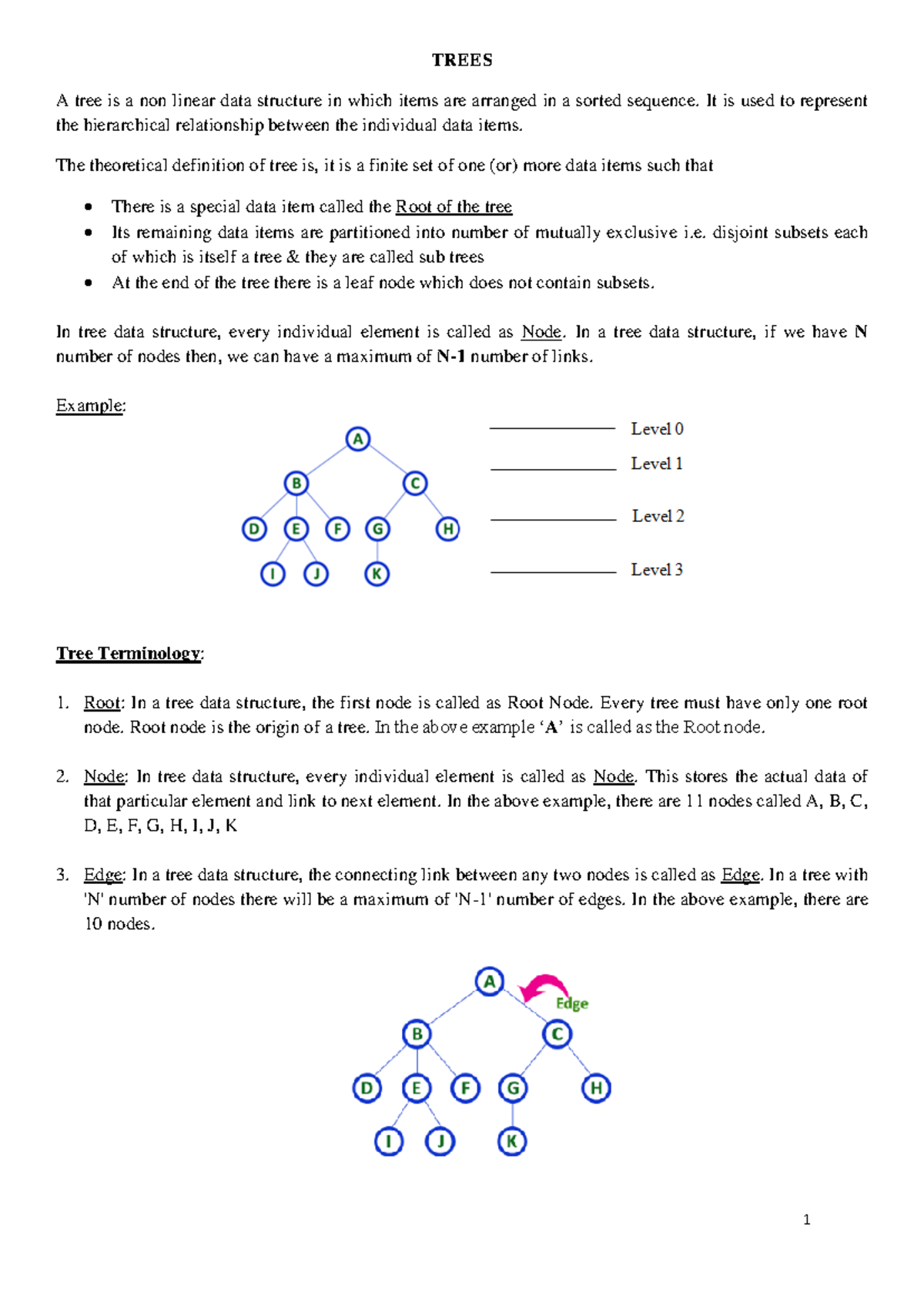 Trees - DATA STRUCTURES NOTES - TREES A tree is a non linear data ...