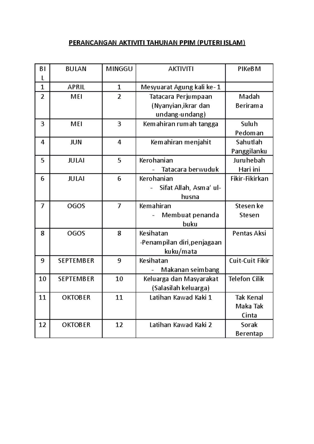 Perancangan Aktiviti Tahunan PPIM: Rancangan 2023-2024 - Studocu