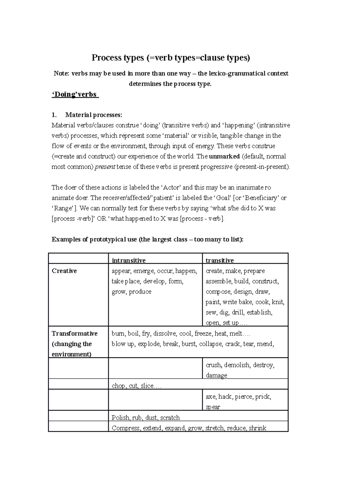 Types of Process Verbs: A Comprehensive Overview for Grammar Studies ...
