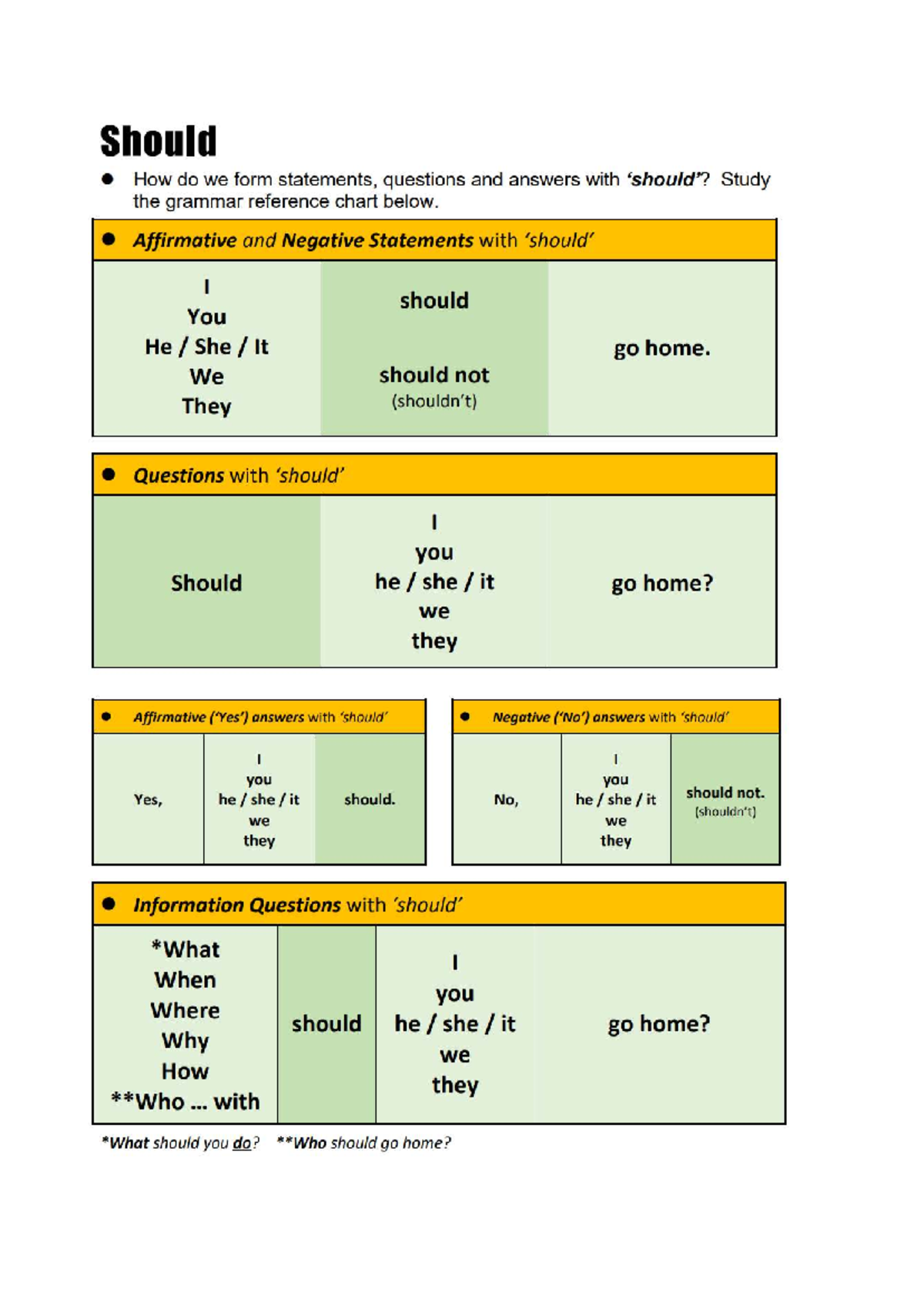 English Should and Shouldn't: Grammar Reference Guide - Studocu