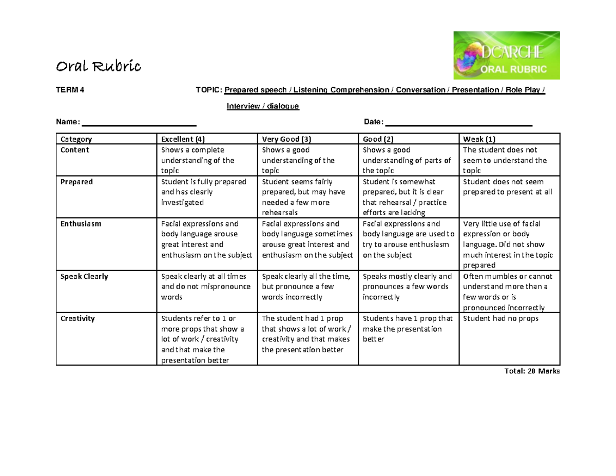 Grade 4 English Oral Rubric Term 4 Evaluation 2022 - Studocu