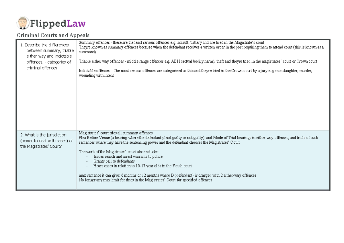 FL Criminal Courts and Appeals: Understanding Offence Categories and ...