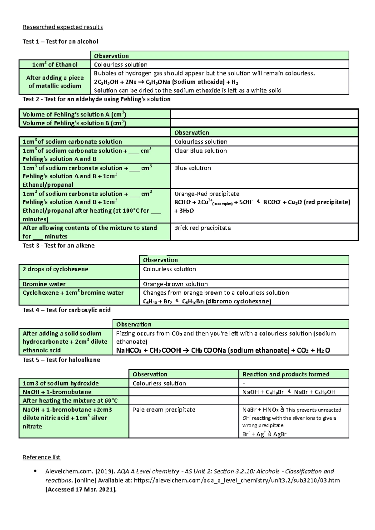 AQA Chemistry Required Practical 9: Variables and expected results ...