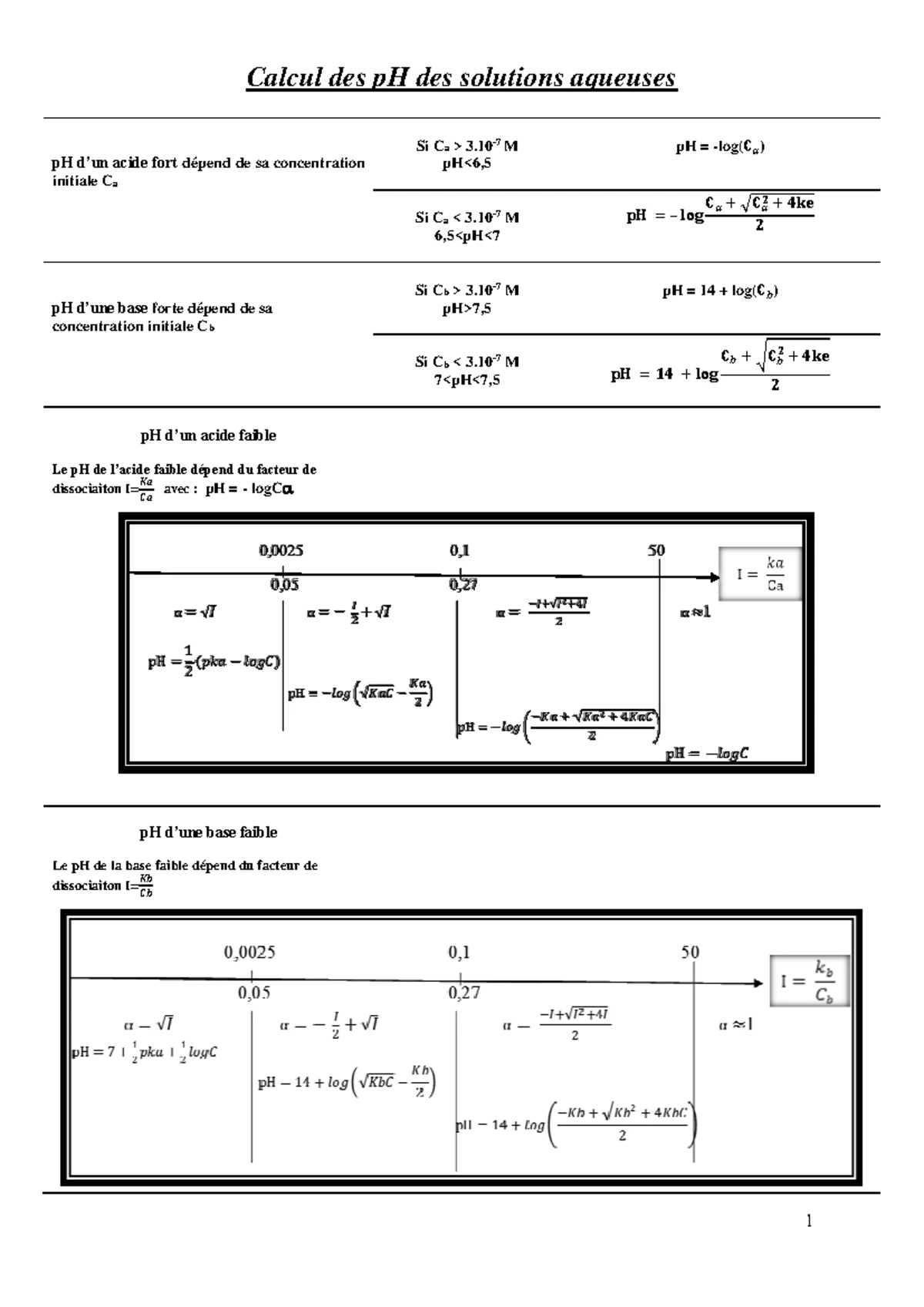 Résumé sur la Chimie des Solutions S2 - Studocu