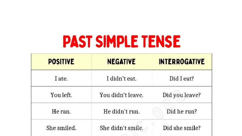 Past Simple Tense: Positive, Negative, and Interrogative Forms - Studocu