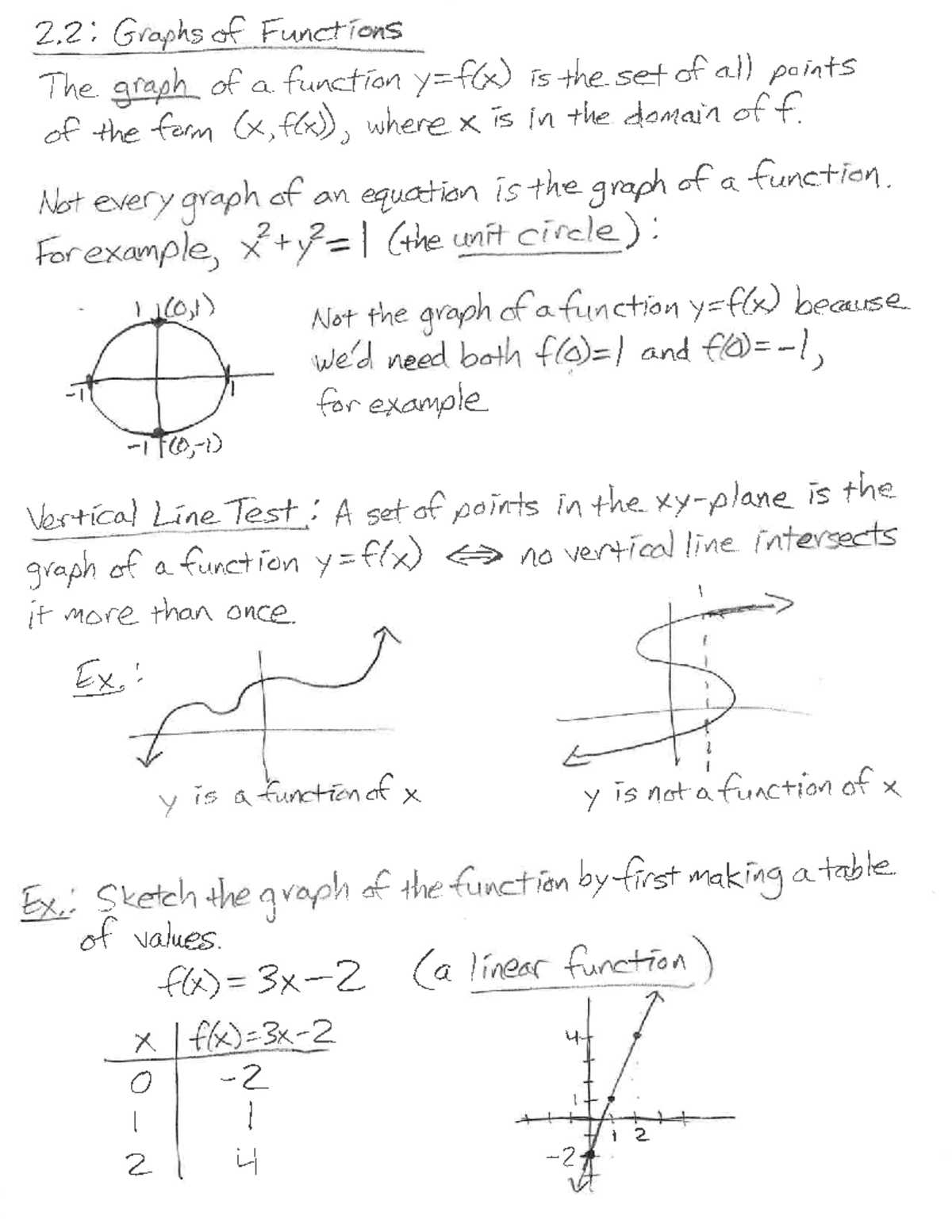 Final Exam Study Guide: Graphs of Functions in XYZ101 - Studocu