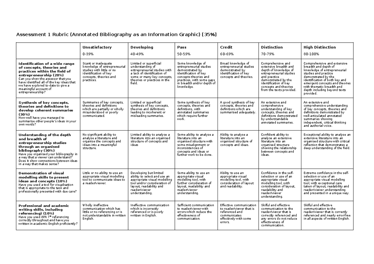 MGMT3004 A1 Rubric: Annotated Bibliography & Visual Modelling Guide ...