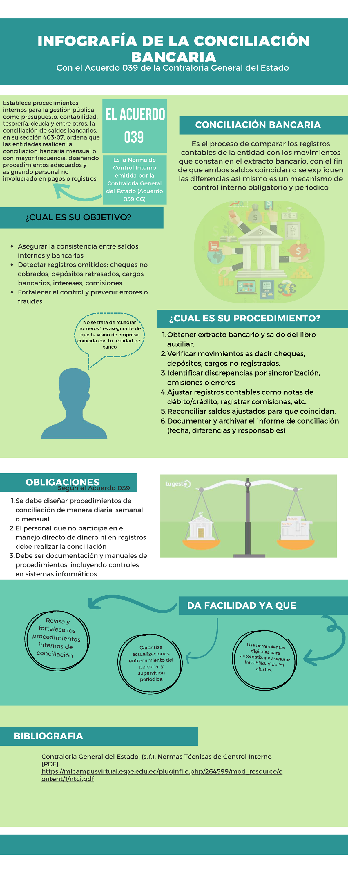 INFOGRAFÍA SOBRE LA CONCILIACIÓN BANCARIA - ACUERDO 039 - Studocu