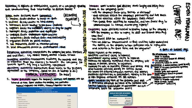 EE 9909 Exam One Cheat Sheet on Operations and Accounting - Studocu