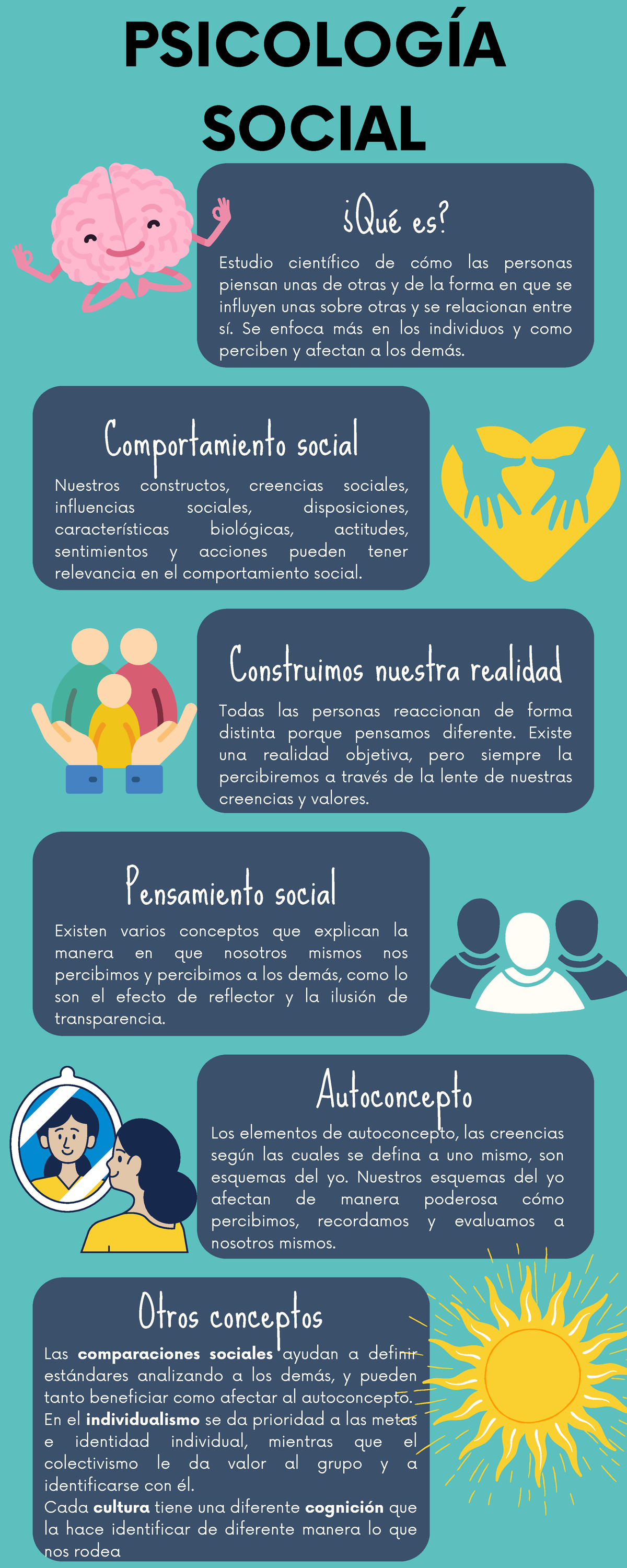 Infografía PSIC 101: Introducción a la Psicología Social - Studocu