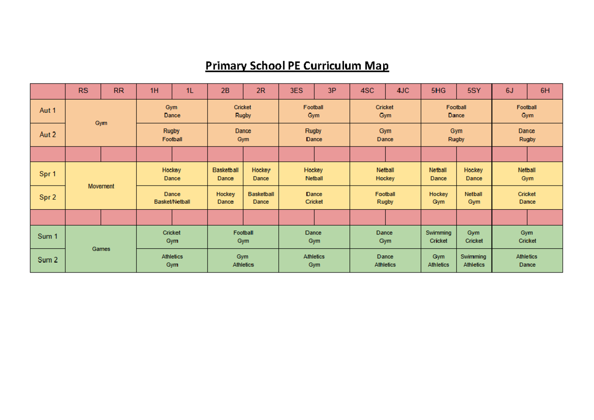 PERE Curriculum - Work - Basketball - Primary School PE Curriculum Map - Studocu
