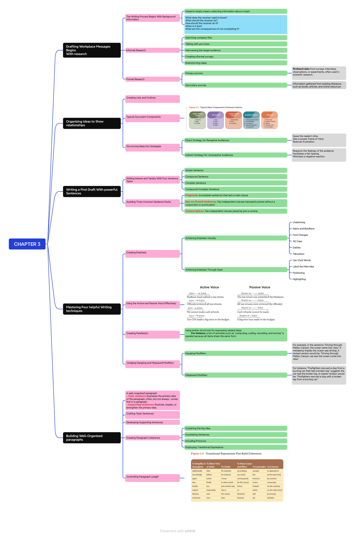 Chapter-3-Summary - CHAPTER 3 Drafting Workplace Messages Begins With research The Writing ...
