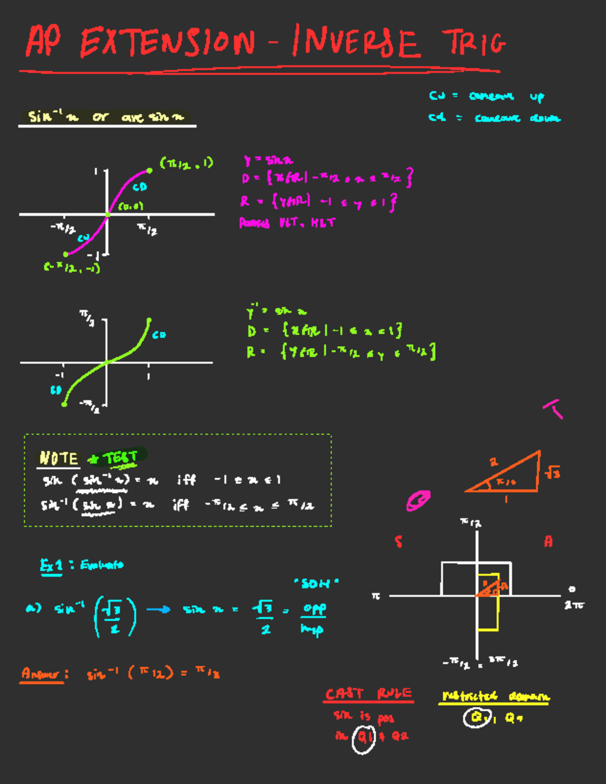 AP Extension - Inverse Trigonometric Functions Notes - Studocu