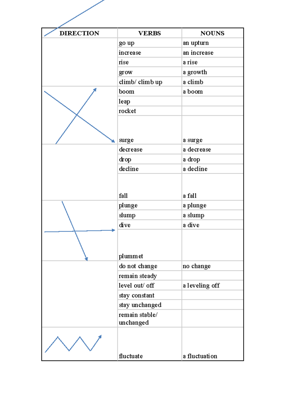 Writing Task 1: Line, Bar, and Pie Chart Analysis - Studocu