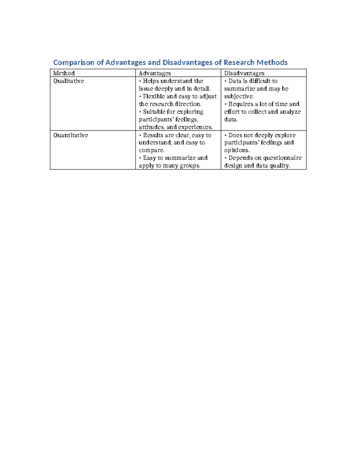 Comparison Research Methods - Comparison of Advantages and ...
