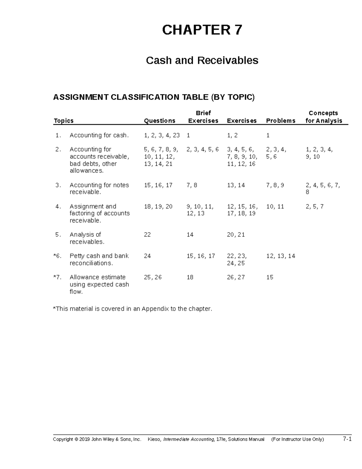Chapter 7 Solutions on Cash and Receivables Accounting (CA7) - Studocu