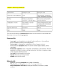 BIO100 - Hunter College - Biology - Studocu