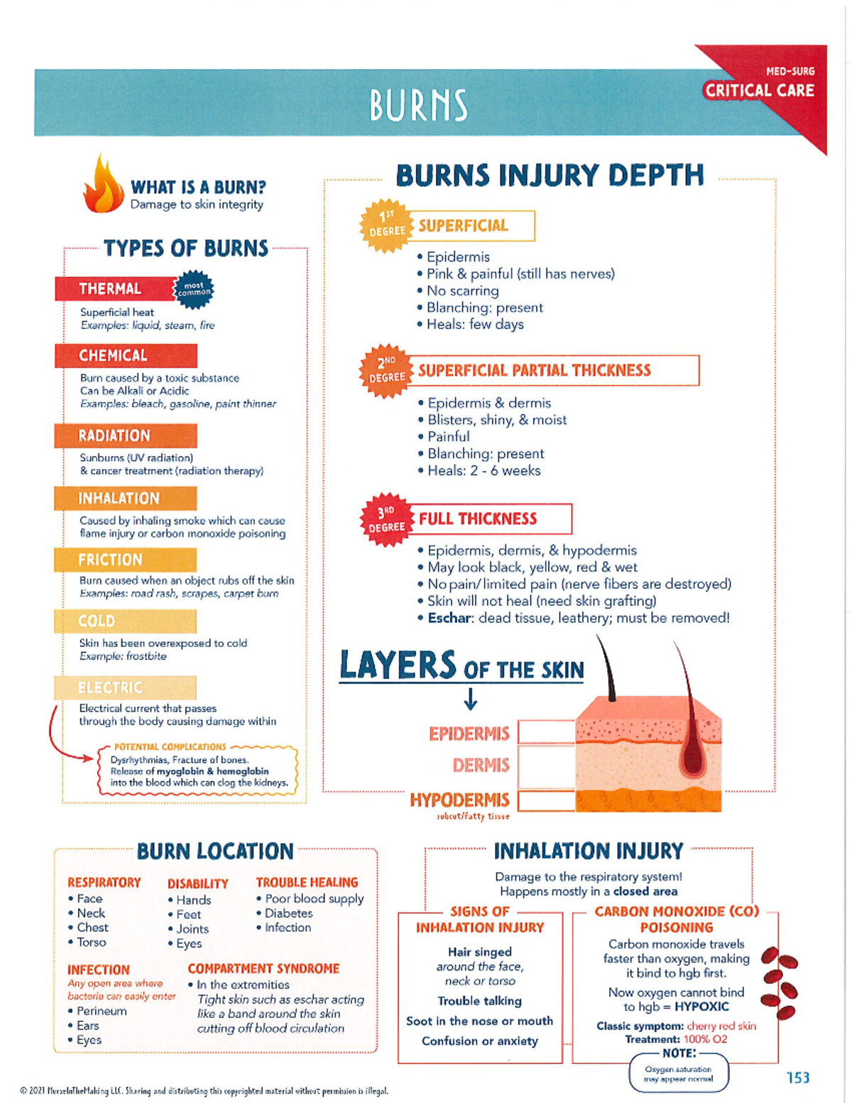 Burns Handout - CRITICAL CARE Overview of Burn Injury Types and ...