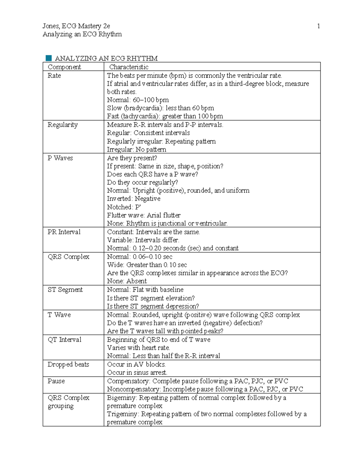 Analyzing an ECG Rhythm: Key Components and Characteristics - Studocu