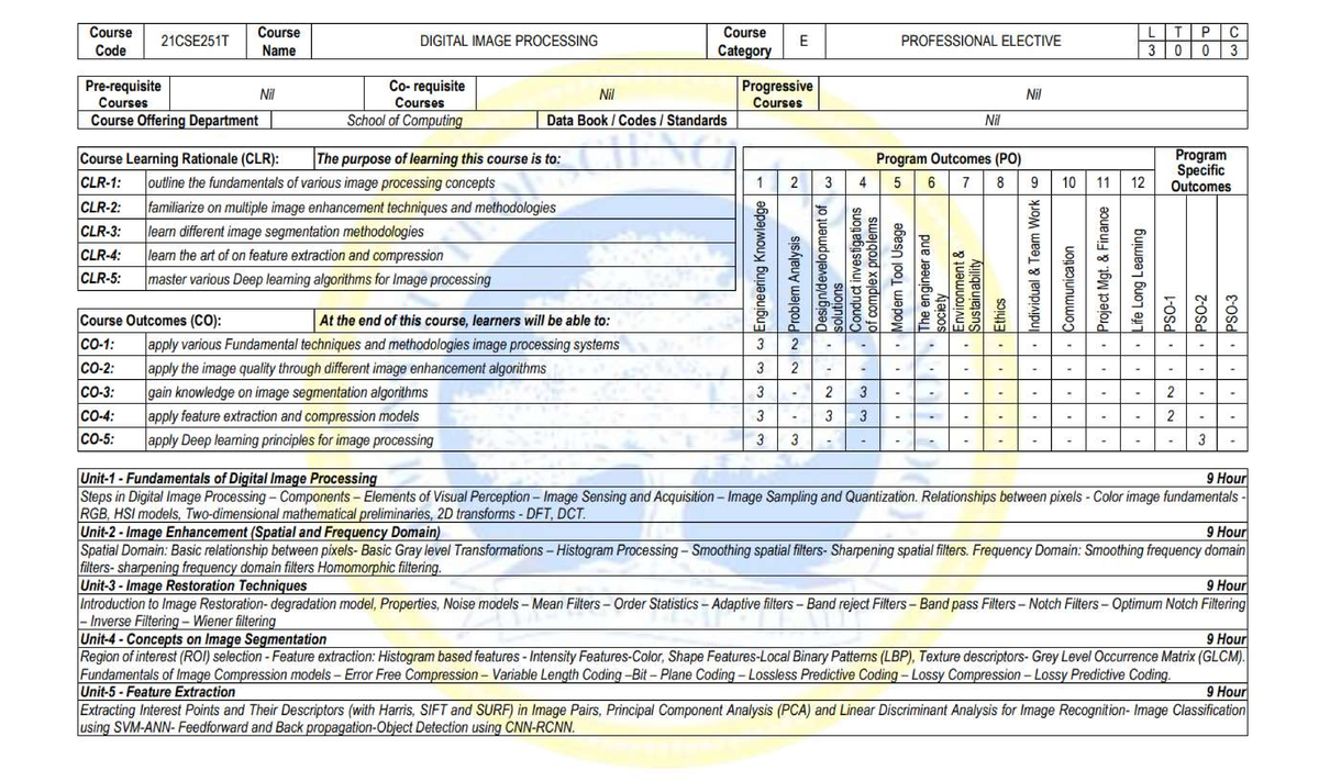 21CSE251T Digital Image Processing Course Notes and Concepts Overview ...