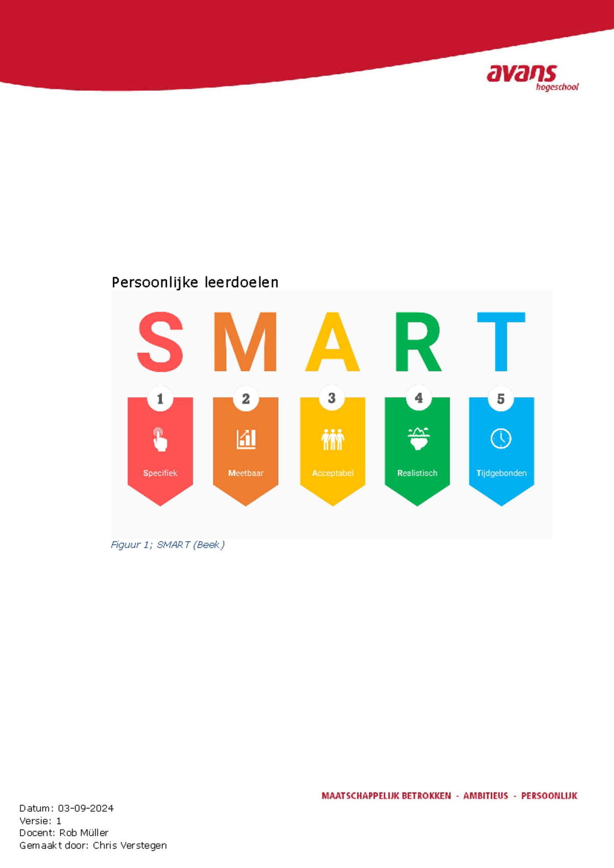Persoonlijke Leerdoelen en SMART Methode - Reflectie en Groei - Studeersnel