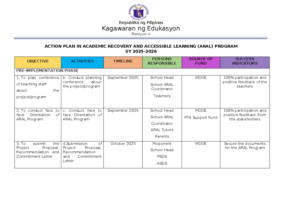 Action Plan for ARAL Program Implementation and Evaluation - Studocu