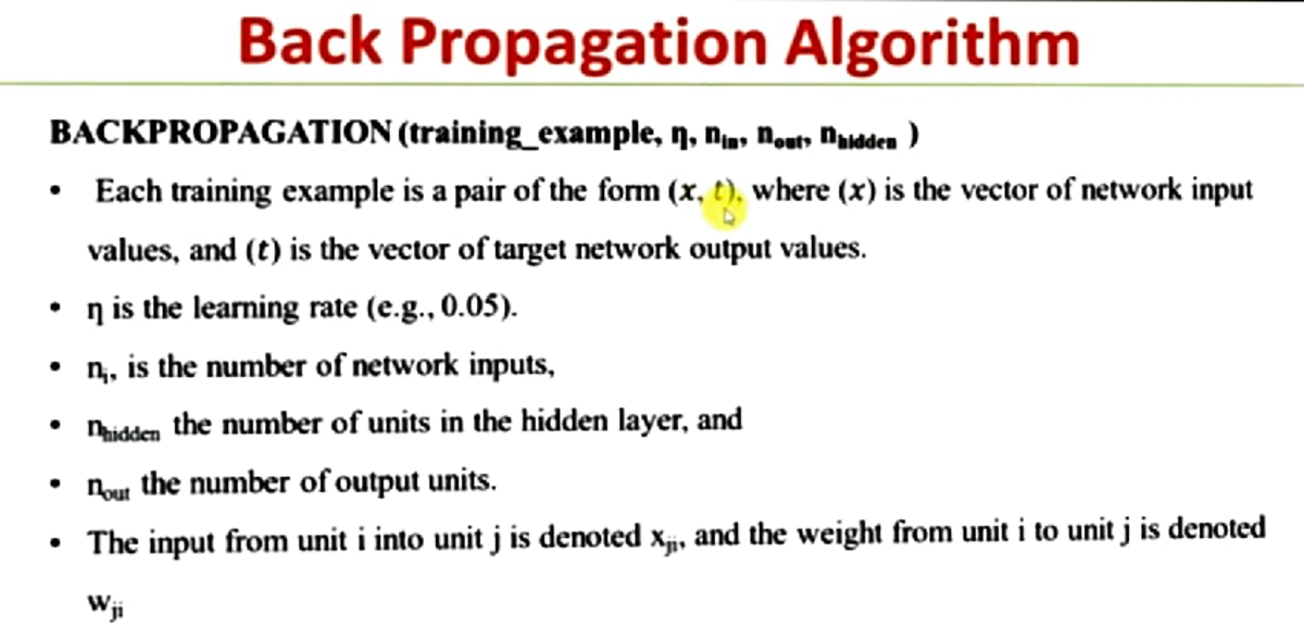 Backpropagation Algorithm Theory - Machine Learning Unit-2 - Studocu