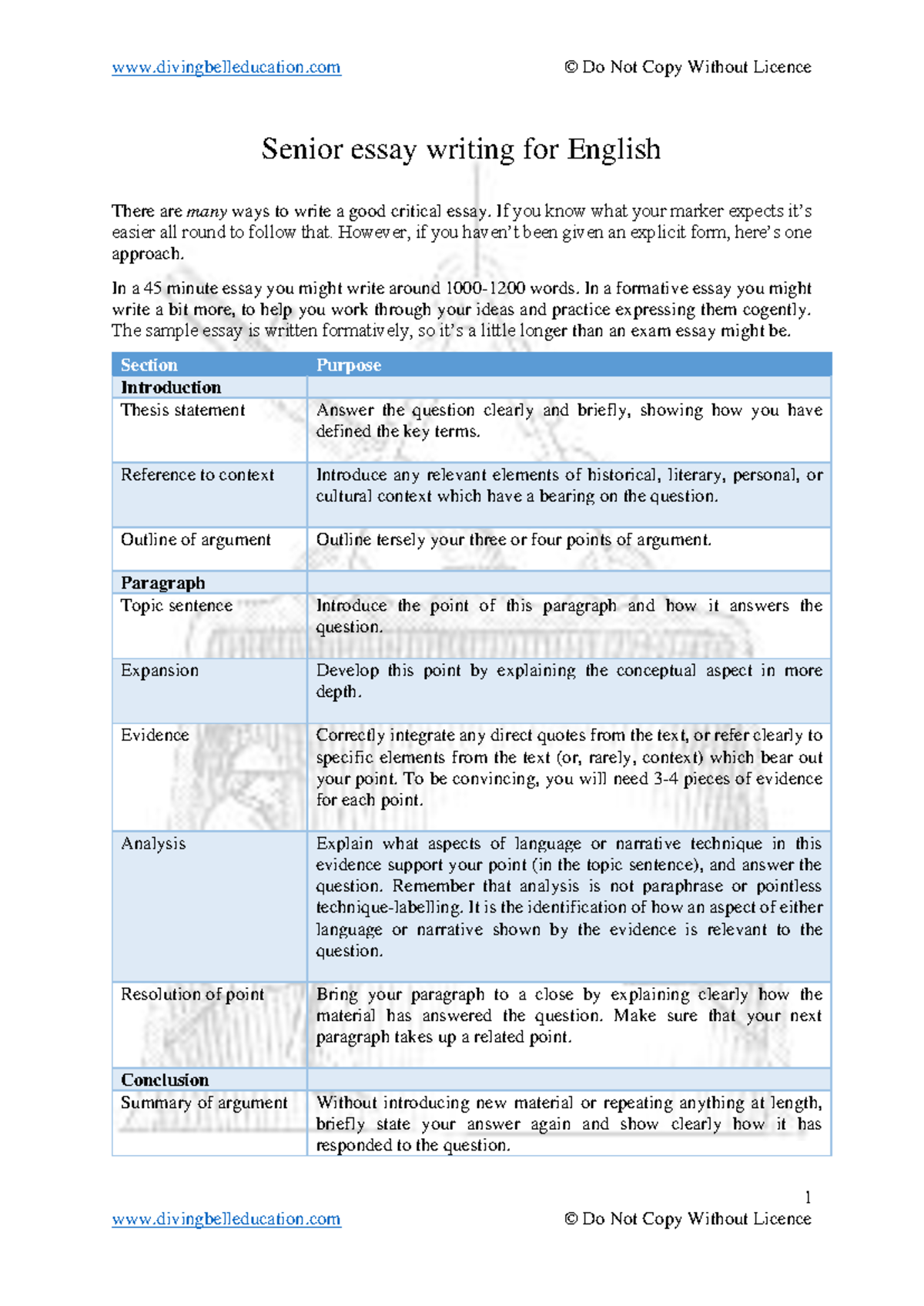 HSC Standard English Module B: The Truman Show Sample Essay & Analysis ...