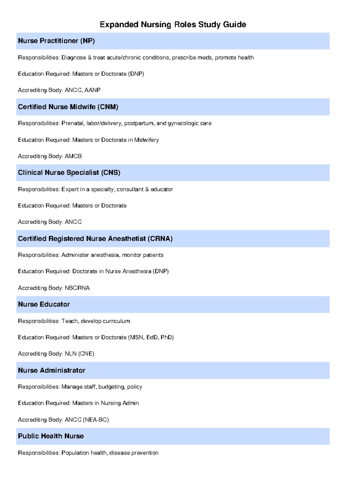 Nursing Expanded Roles Study Guide: NP, CNM, CNS, CRNA, Educator, Admin ...