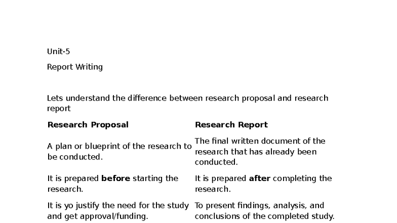 Research Fundamental-5: Differences Between Research Proposals and ...