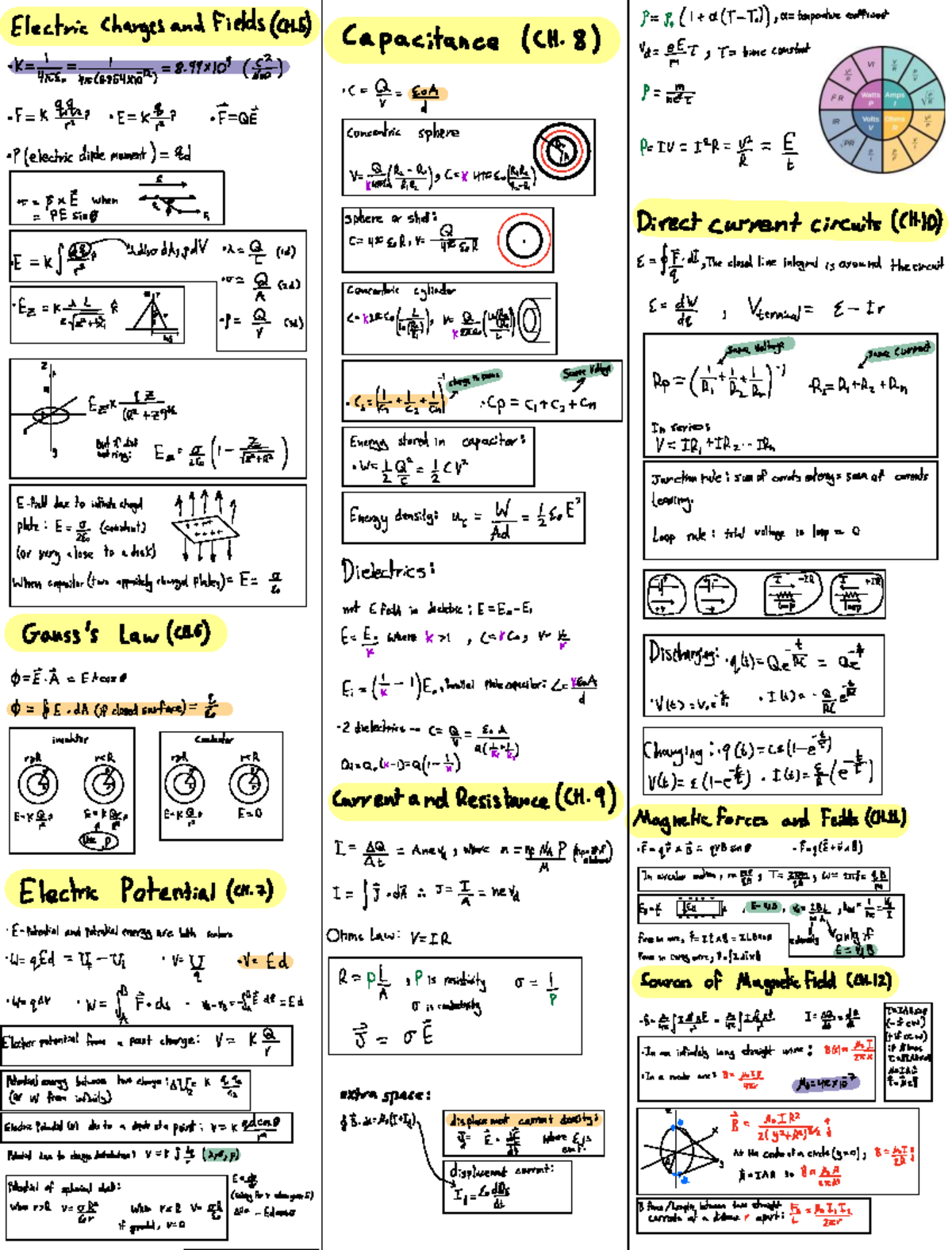 Final Crib Sheet for Electric Charges and Fields (CH5) - Studocu