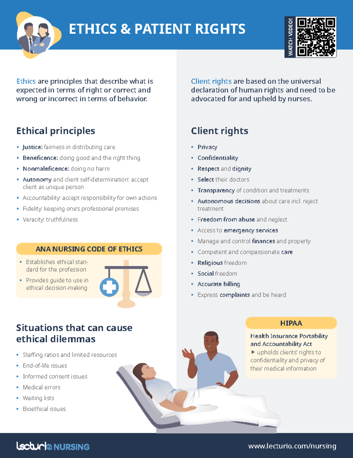 NURS Cheat Sheet Ethics-and-patient-rights - lecturio/nursing ETHICS ...