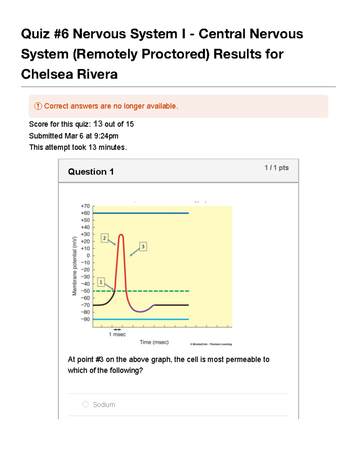 Quiz #6 Nervous System I: Central Nervous System Results - Studocu