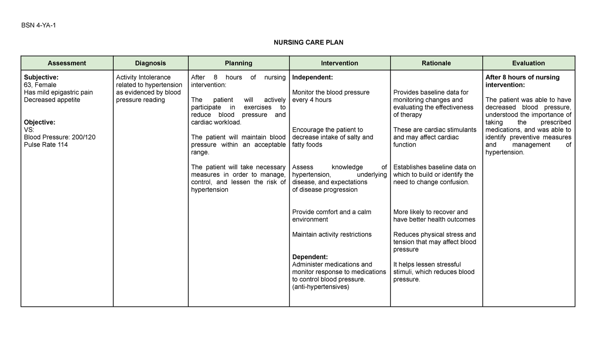 NURSING CARE PLAN: FDAR for Hypertension Management in BSN - Studocu